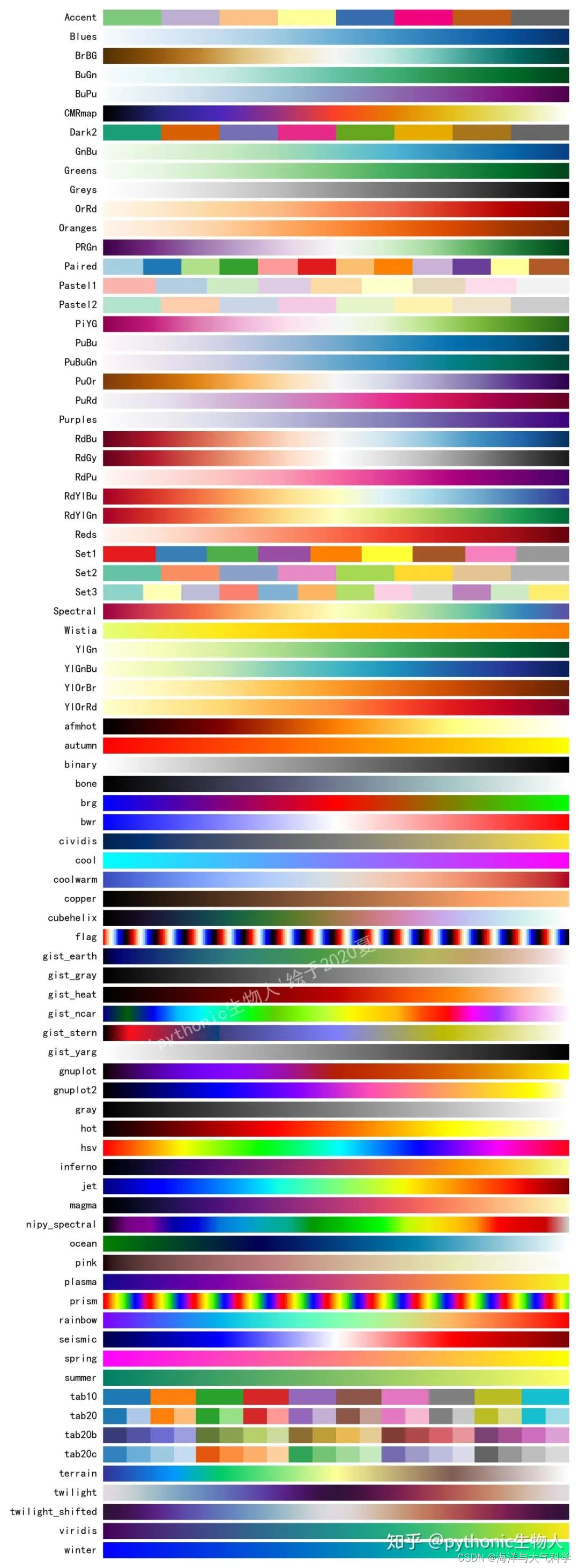 【python海洋专题十一】colormap调色_python colormap-CSDN博客