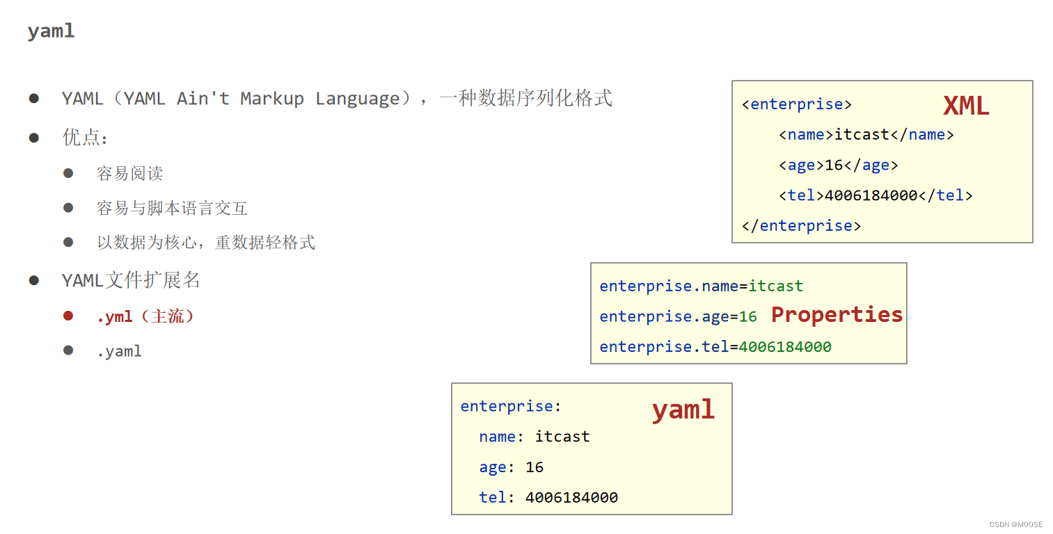 SpringBoot 简介 基础配置 yaml 多环境开发配置 整合第三方技术 springboot整合_springboot ymal 多环境配置-CSDN博客