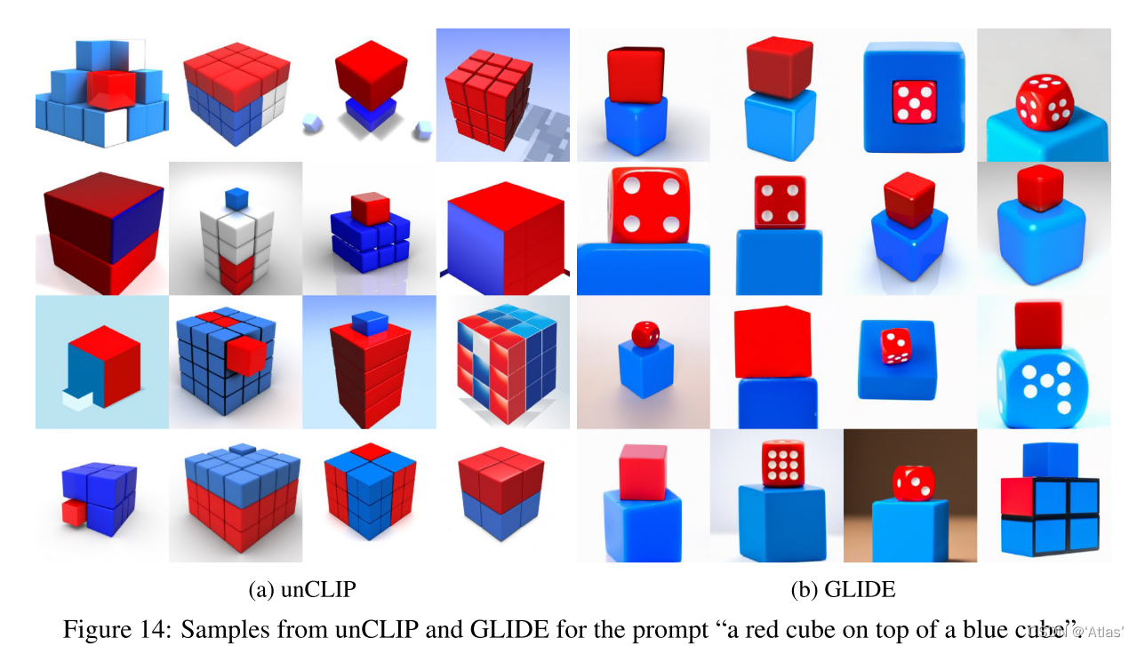 DALLE2-文本图像生成_dalle2 laion-CSDN博客