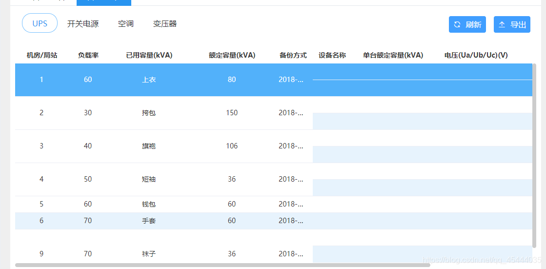 element（table） + vue 实现动态合并单元格 + hover +点击 样式改变_cell-mouse-enter-CSDN博客