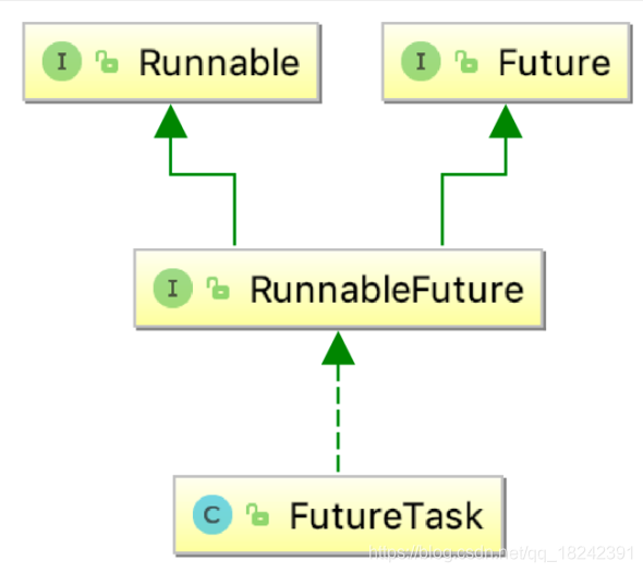 并发系列--Future和Callable_callable和future-CSDN博客