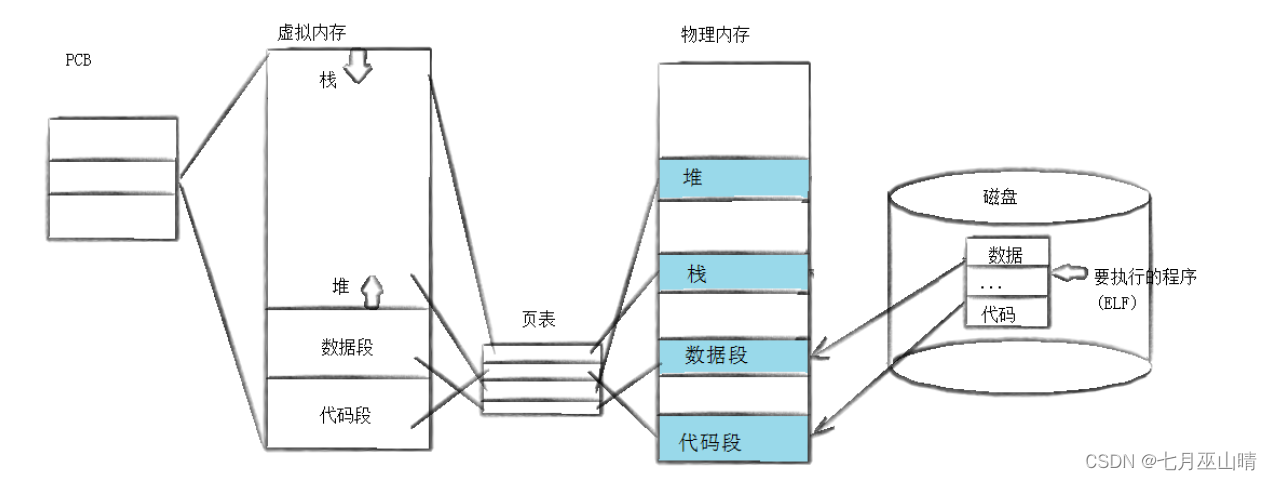 进程的程序替换exec函数【linux】linux Exec Csdn博客eoi 4988