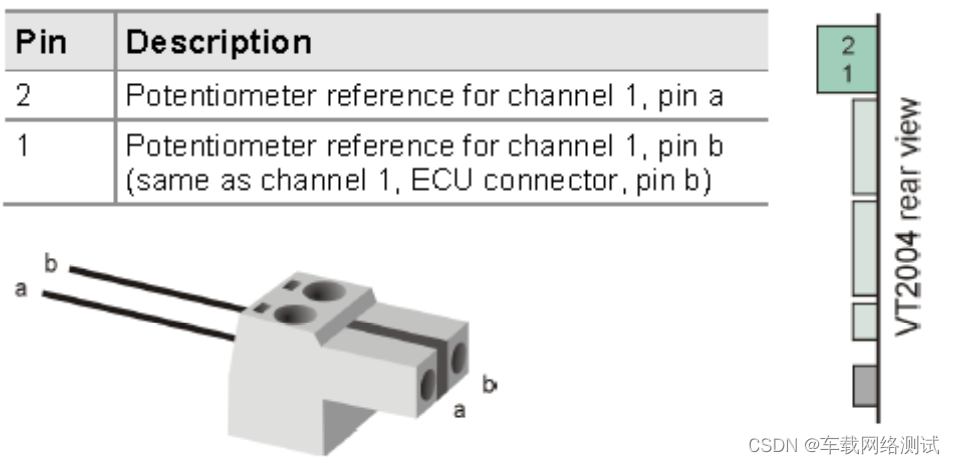 Vector - VT System - 模拟输入仿真_VT2004_vt2004a-CSDN博客