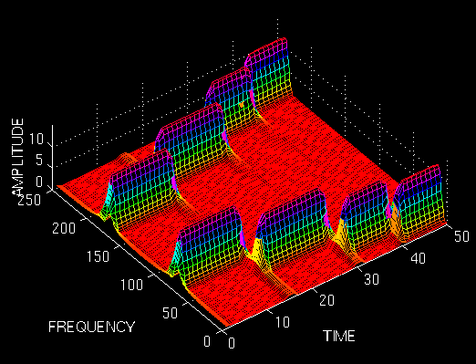 FT STFT CWT DWT 最经典理解_fswt和cwt-CSDN博客