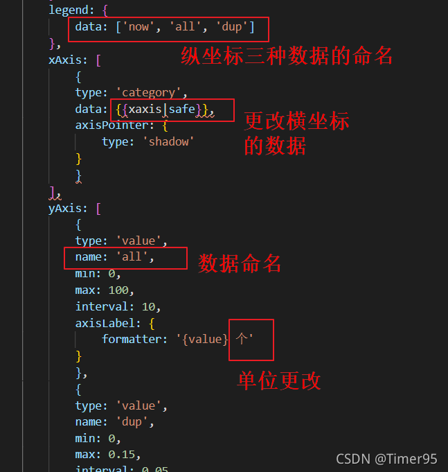 flask+echarts (动态导入csv文件的数据)_echarts导入csv数据集-CSDN博客