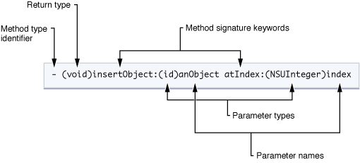 【iOS开发】Objective-C汇总 | OC汇总-CSDN博客