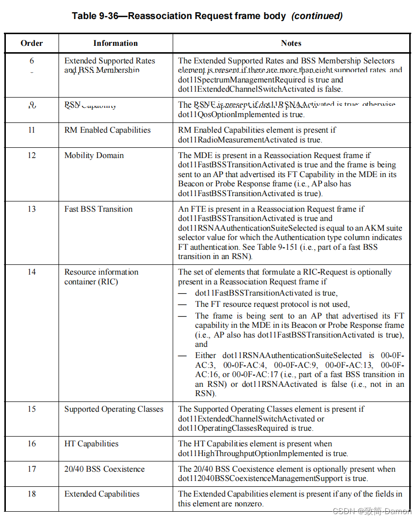 【80211-2022】【学习记录】【第九章】管理帧 Reassiation Reques_reassociation request-CSDN博客