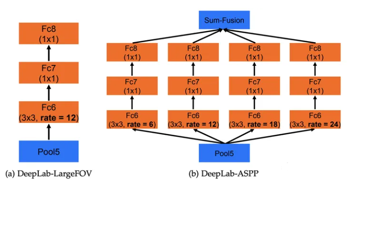 图像分割deeplab系列_deeplabv3-CSDN博客
