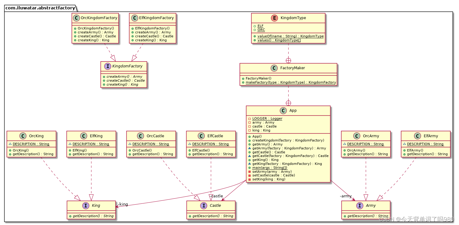 【设计模式】JAVA Design Patterns——Abstract Factory（抽象工厂模式）_java-design-patterns 抽象工厂模式-CSDN博客
