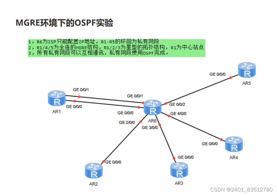 网络配置：MGRE、OSPF与IP路由在多站点网络中的应用-CSDN博客
