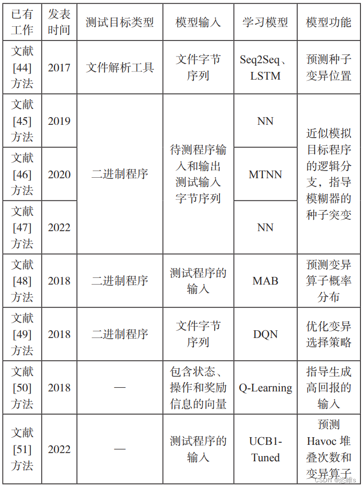 Fuzz进阶教学——基于机器学习的模糊测试相关工作_syzvegas: beating kernel fuzzing odds with reinfor-CSDN博客