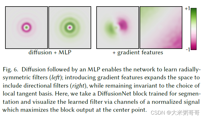 【三维几何学习】DiffusionNet: Discretization Agnostic Learning on Surfaces-CSDN博客