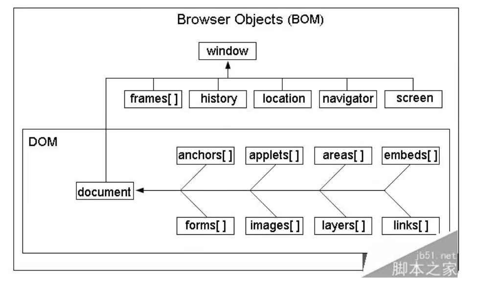 JavaScript-DOM_const { jsdom } = require('jsdom');-CSDN博客