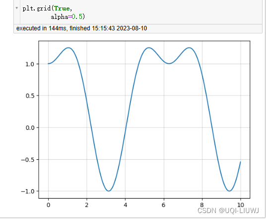 matplotlib 笔记 plt.grid_matplotlib 绘制格点值-CSDN博客