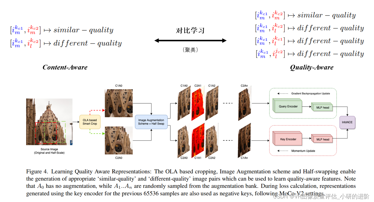 2023CVPR_IQA/VQA论文阅读_re-iqa: unsupervised learning for image quality as-CSDN博客