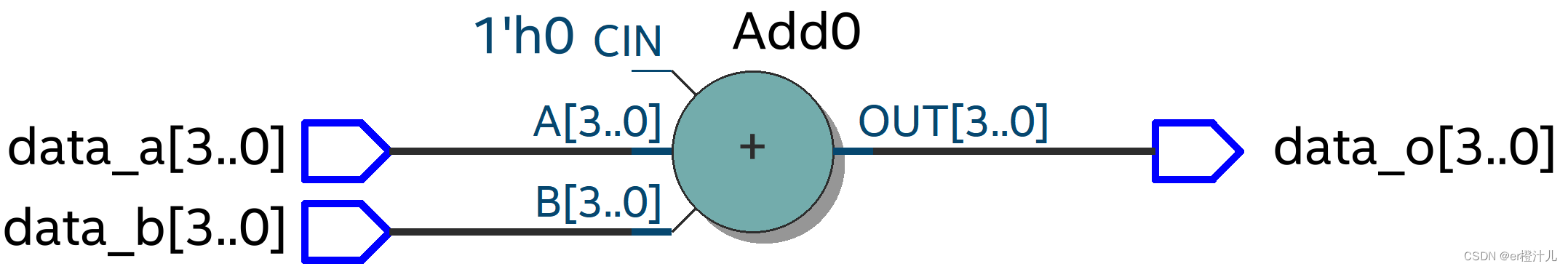 【Verilog编程】generate for、generate if、generate case的用法-CSDN博客