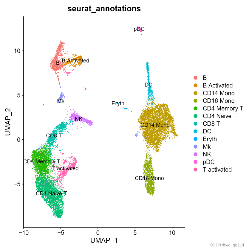 使用ComplexHeatmap在热图右侧绘制箱型图_r complexheatmap加一个右面的barplot-CSDN博客