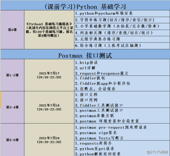 学python需要具备什么条件学python需要什么条件python要求 Csdn博客