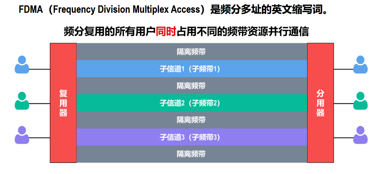 【计算机网络篇】数据链路层（7）CSMA/CD协议的基本原理_数据链路层cd-CSDN博客