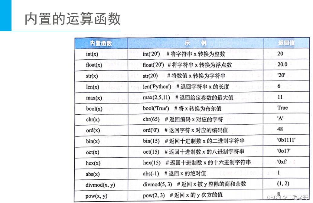 Python 中的各种运算符、基本语法和内置基本函数 Csdn博客