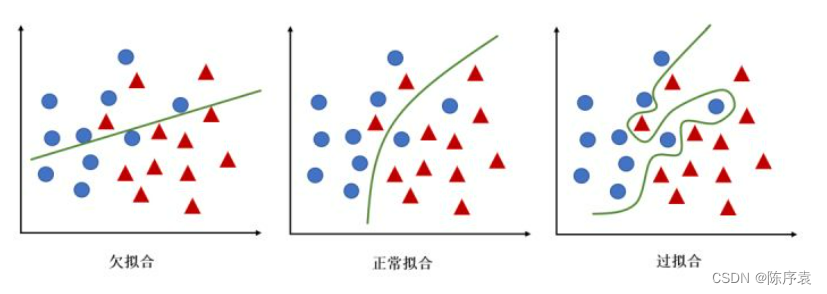 机器学习之KNN算法：日撸Java三百行day51-53_knn中的k的含义-CSDN博客