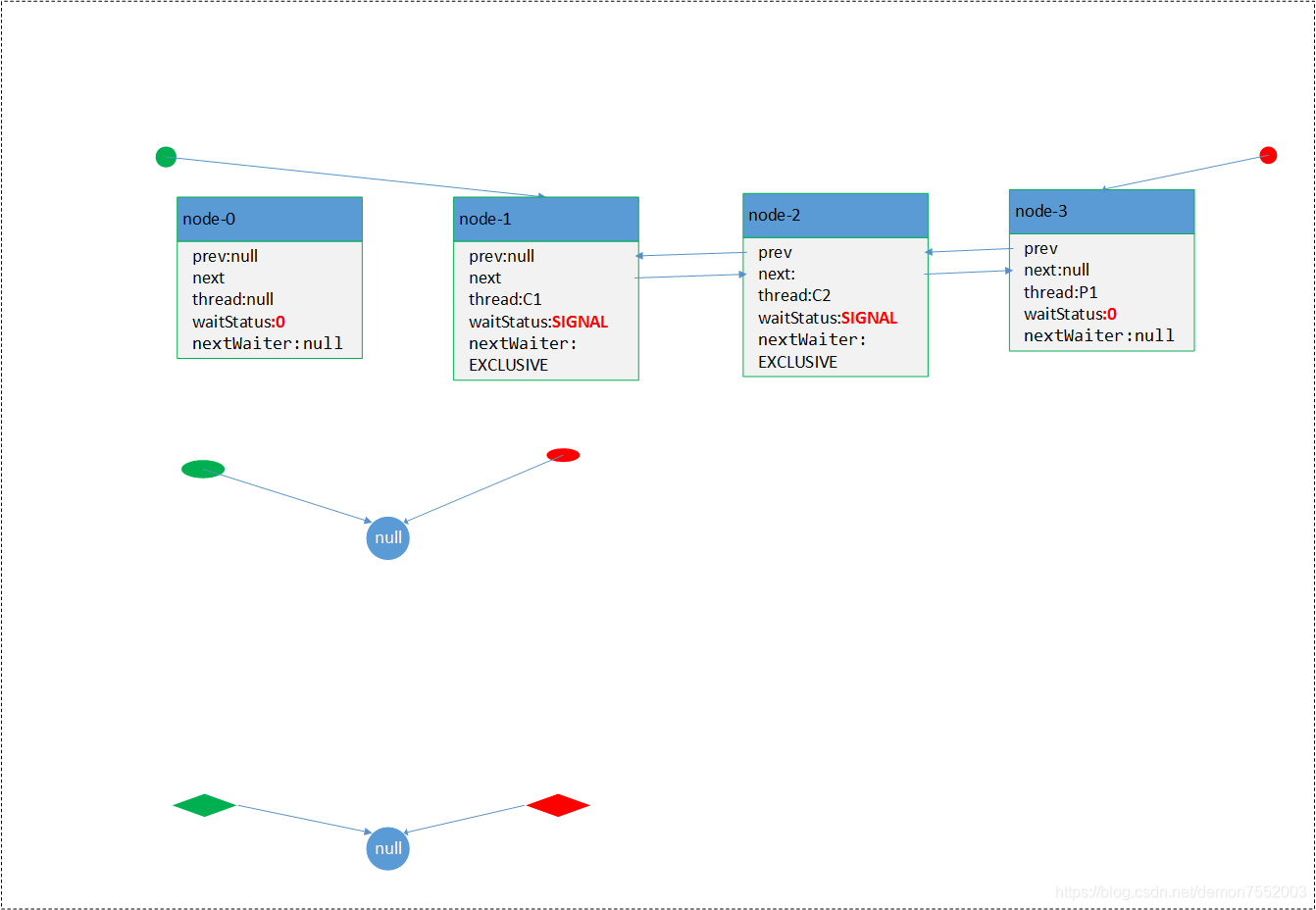 ConditionObject源码-CSDN博客