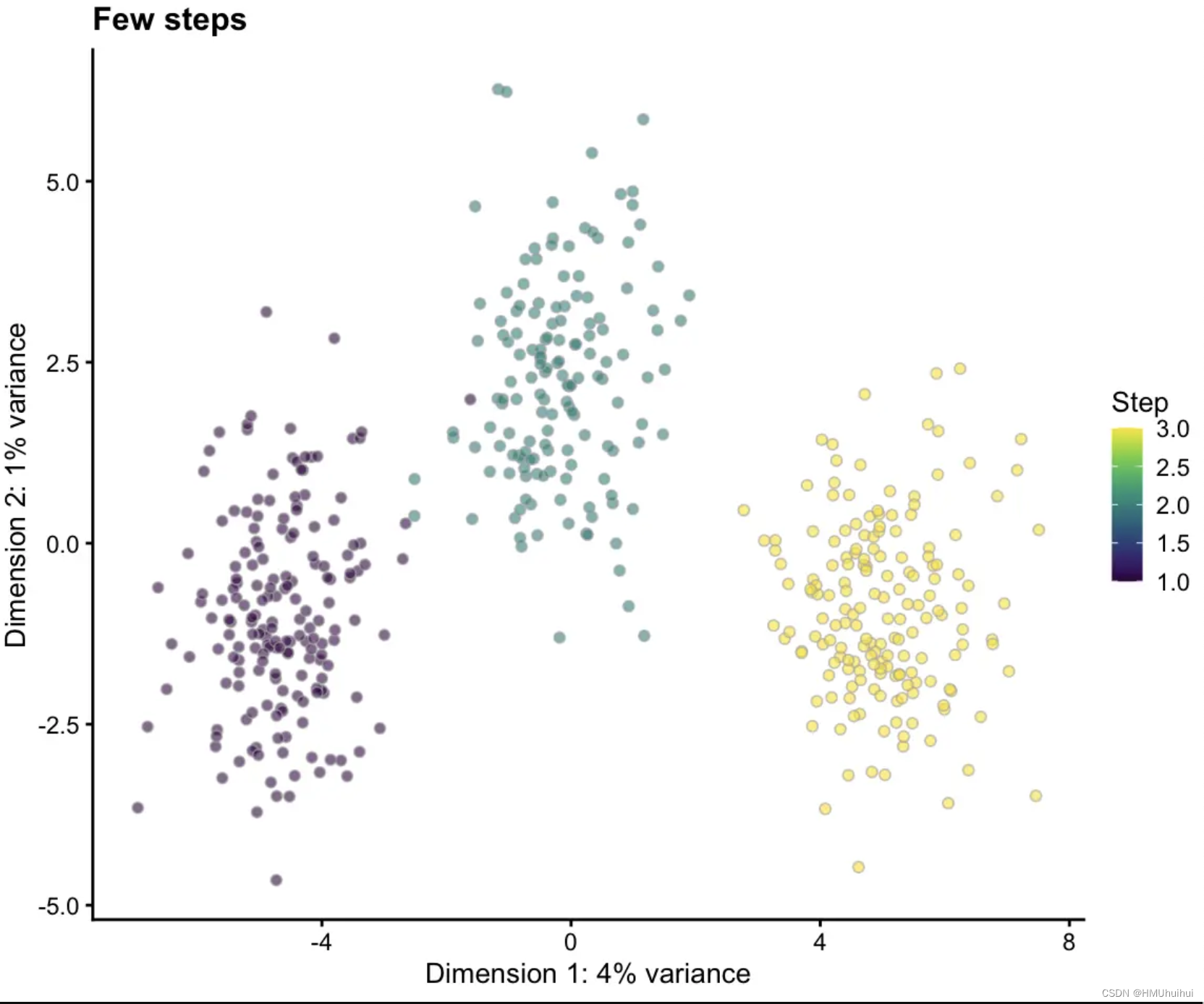 Splatter 模拟_splatter生成模拟数据怎么用-CSDN博客