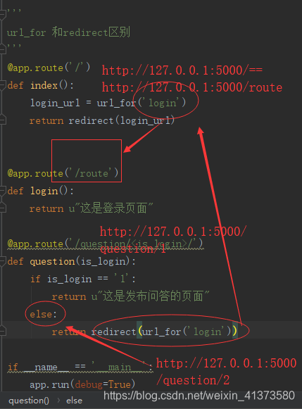 flask url_for redirect 自我感悟-CSDN博客