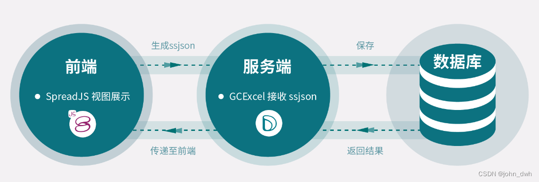 .NET:GrapeCity Documents for Excel （GcExcel）-CSDN博客