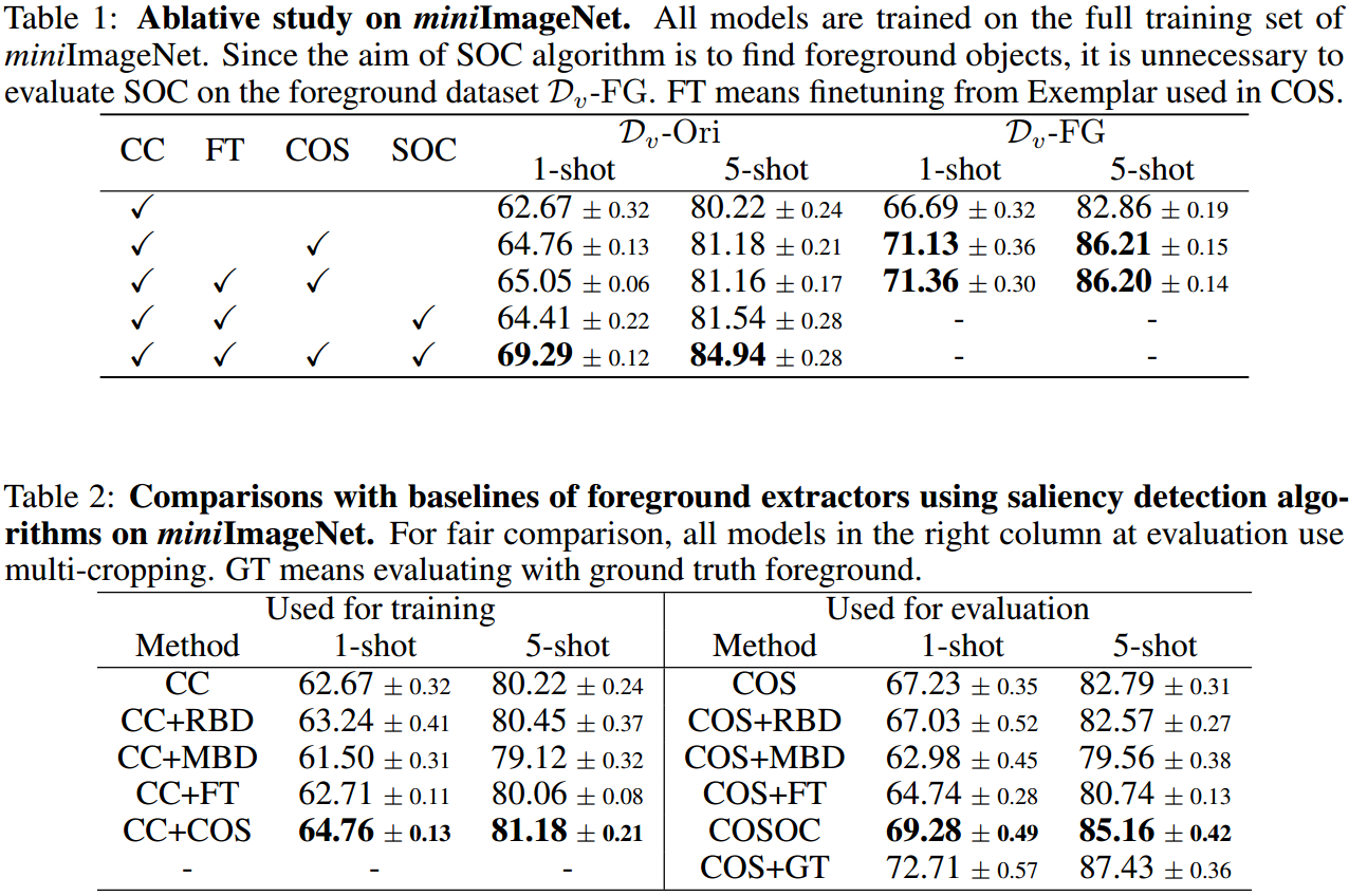 论文解读：Rectifying the Shortcut Learning of Background for Few-Shot Learning-CSDN博客