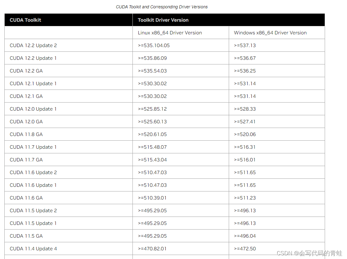 pytorch精简安装教程cpu+gpu方式【全官网流程 】_安装pytorch csdn-CSDN博客