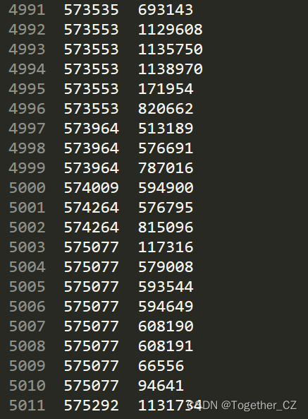 python基于图卷积神经网络GCN模型开发构建文本数据分类模型（以论文领域数据为例）_gcn文本分类-CSDN博客