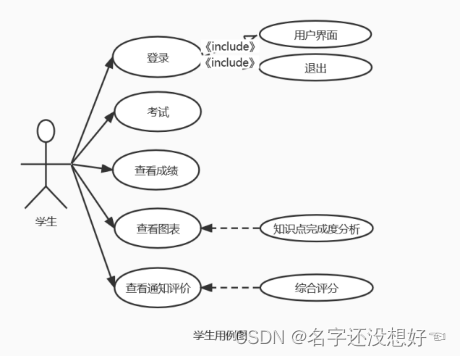 基于React+Node.js（egg.js）的智能考试分析系统_react 考试类项目-CSDN博客