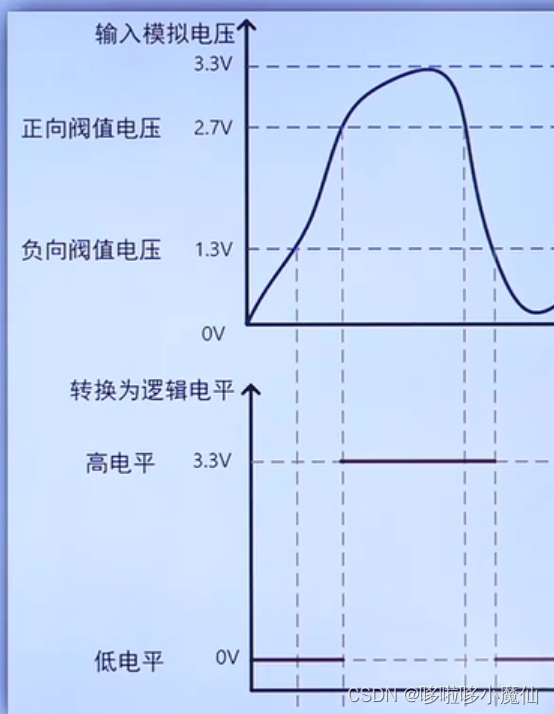 STM32------GPIO_stm32gpio-CSDN博客
