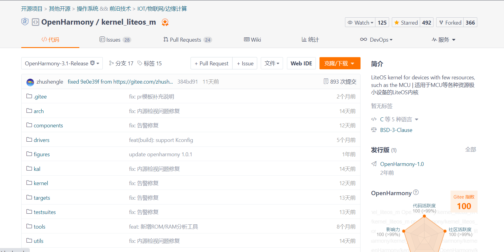 【OpenHarmony】移植 3.1 版本系统到 STM32_openharmony移植到stm32-CSDN博客