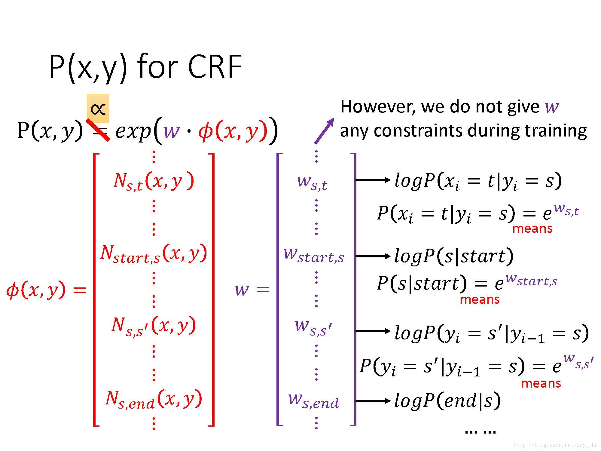 李宏毅机器学习课程笔记8：Structured Learning - Linear Model、Structured SVM、Sequence Labeling_李宏毅pixelrnn-CSDN博客