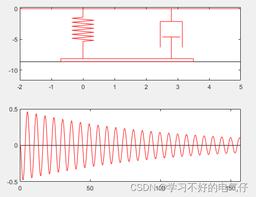基于matlab实现的弹簧振动系统模型程序(动态模型)matlab弹簧振动模型 Csdn博客