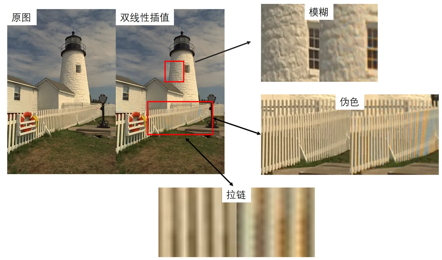 【去马赛克专题】从bayer到rgb：ISP中的demosaic技术-CSDN博客