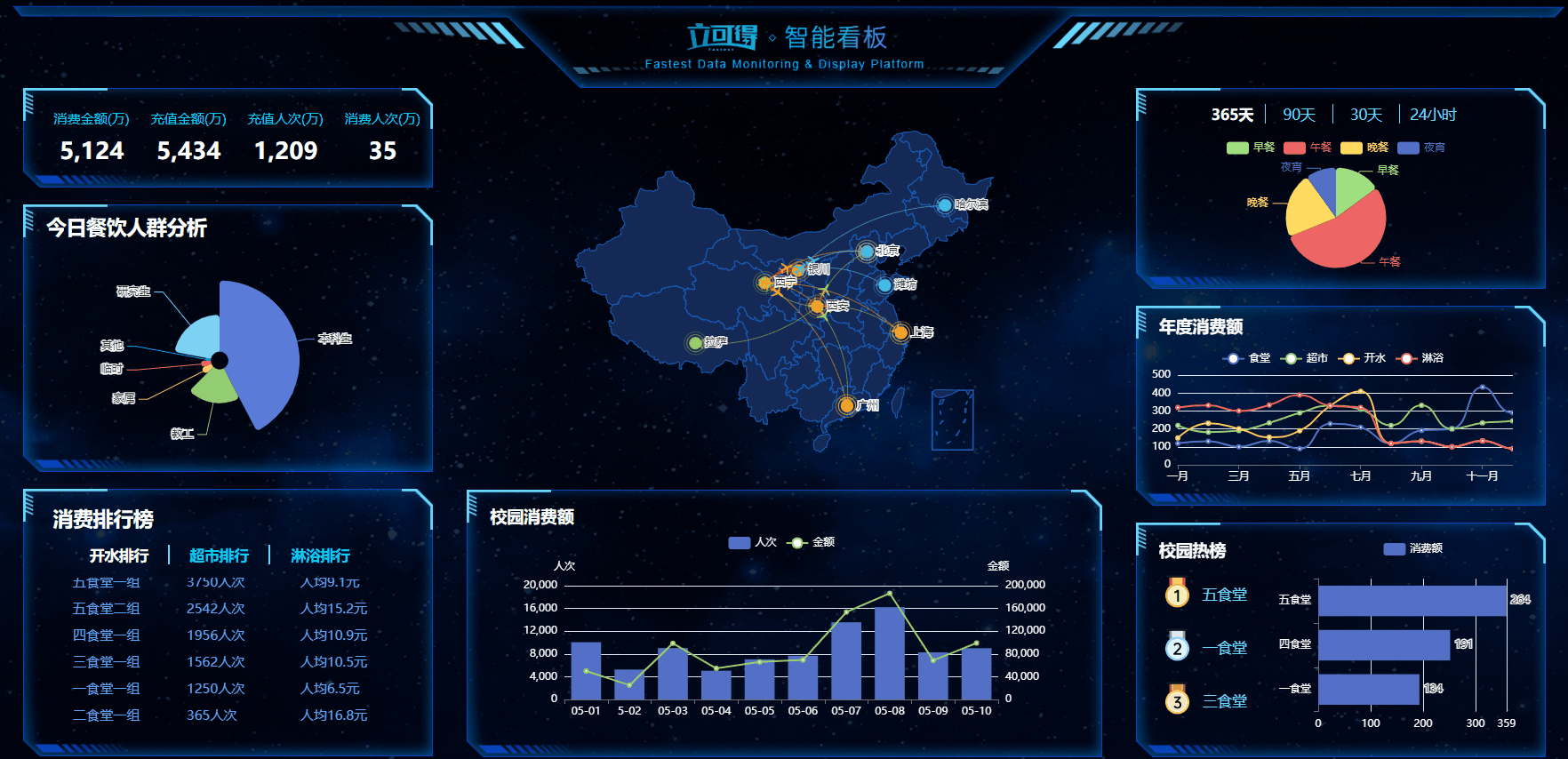 使用jQuery实现echars智能图表面板（附代码）_jquery echarts-CSDN博客