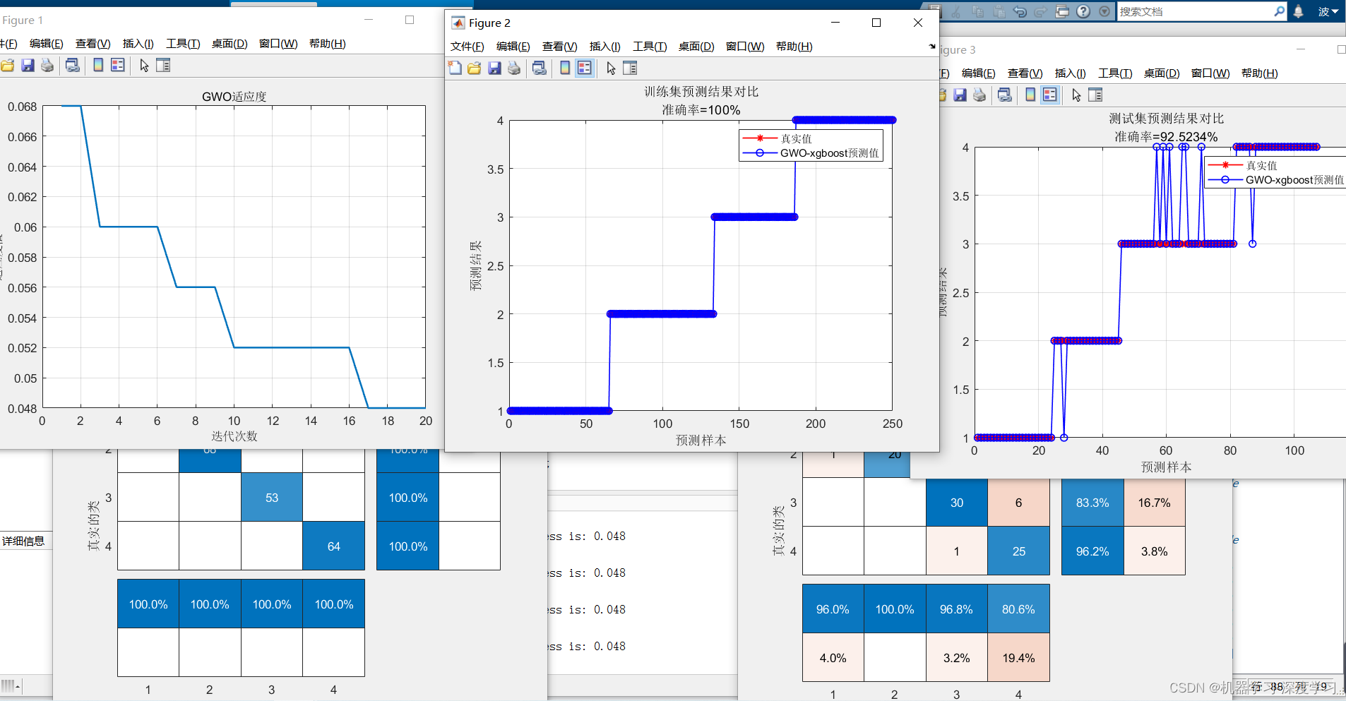 灰狼算法gwo优化xgboost的分类预测模型，多特征输入模型，gwo Xgboost分类预测。多特征输入单输出的二分类及多分类模型。程序内注释详细，直接替换数据就可以用。程序语言为mat