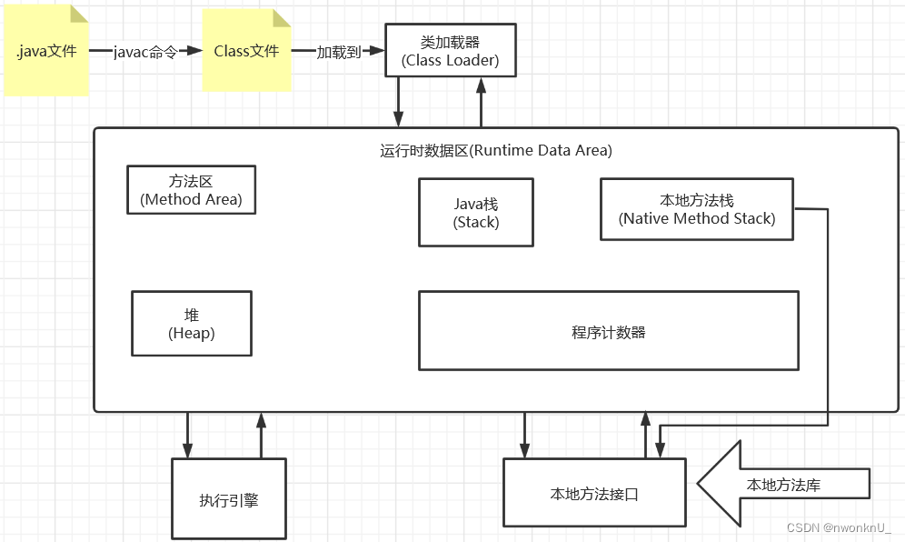 JVM—Java Virtual Machine_jvm rt.jar源码包-CSDN博客