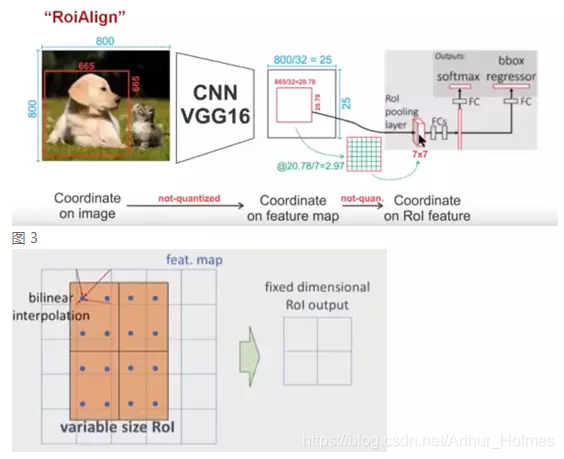 RCNN系列 RCNN Fast-RCNN Faster-RCNN Mask-RCNN网络结构图，快速回顾_r-cnn结构图-CSDN博客