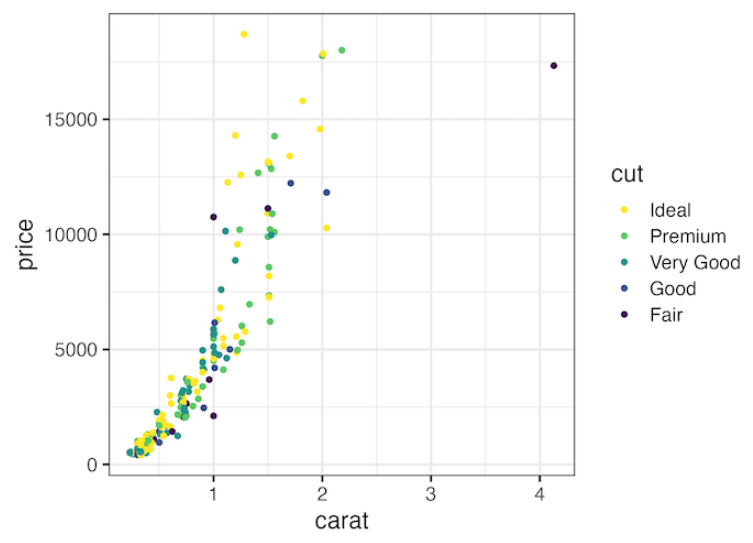 如何反转ggplot2中的图例键顺序_ggplot作图中让guides上下颠倒-CSDN博客