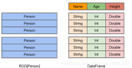 SparkSQL详解-实例_sparksql split-CSDN博客