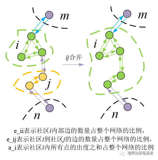 效率非常高的FN算法Python实现_newman, m. e. j. ,2004. fast algorithm for detecti-CSDN博客
