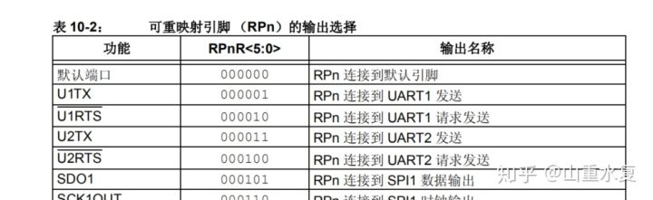 【dsPIC33】UART收发数据_dspic33 串口波特率计算-CSDN博客