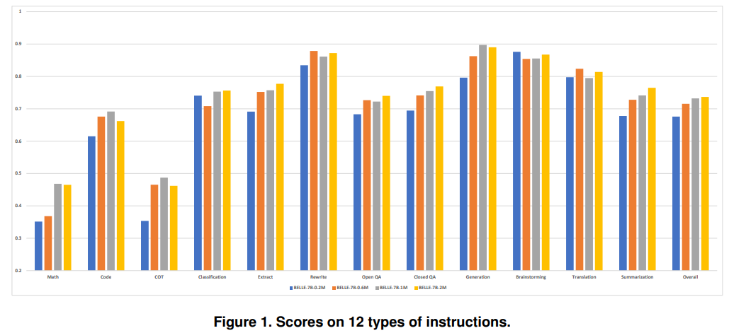 19篇论文速览大模型微调技术进展与热门方法_parameter-efficient fine-tuning of large-scale pre-CSDN博客