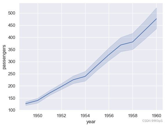 Python如何绘制误差直方图？曲线的阴影图？shade range graph_seaborn阴影图-CSDN博客