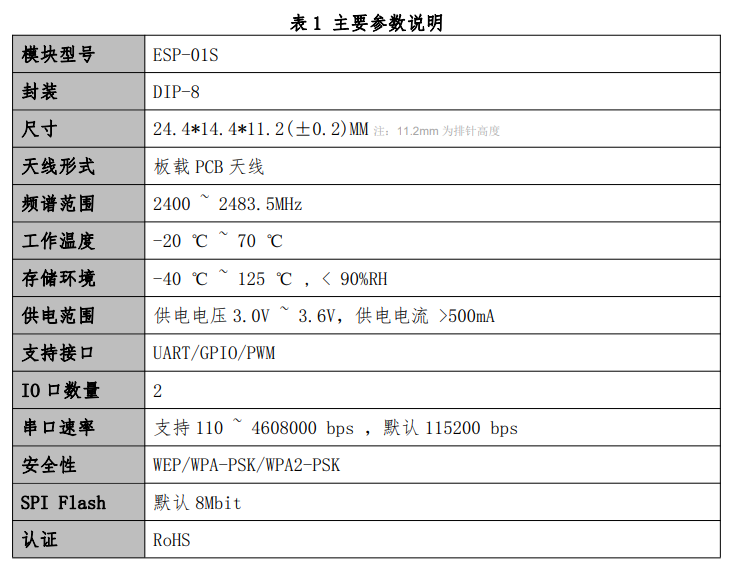 从零开始制作一个基于STM32和ESP8266-01S的智能时钟（3）ESP8266-01S模块（上）_826601s入门-CSDN博客