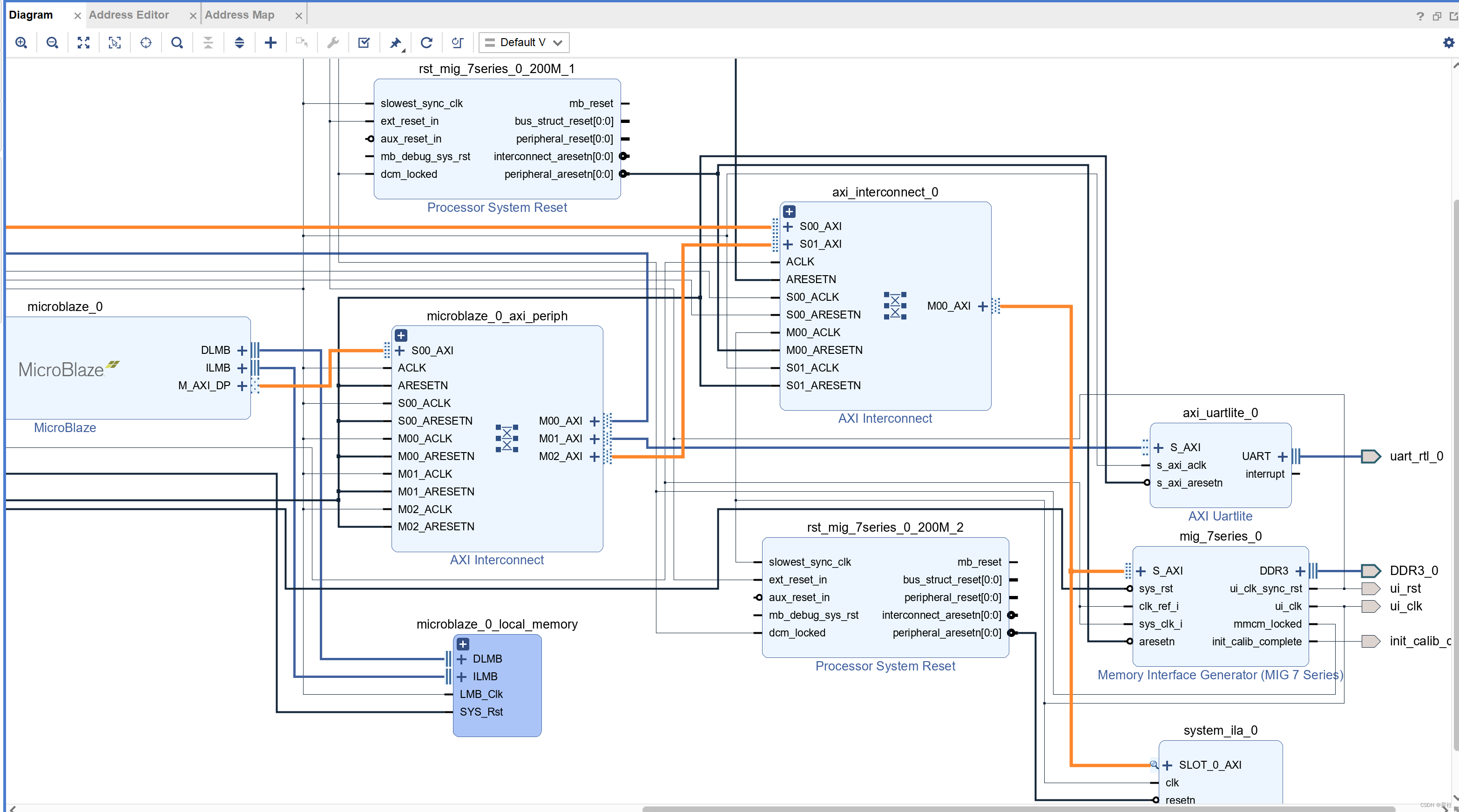 AXI interconnecte 多主机 读写DDR，PL和软核共享DDR_axi interconnect多个主机-CSDN博客